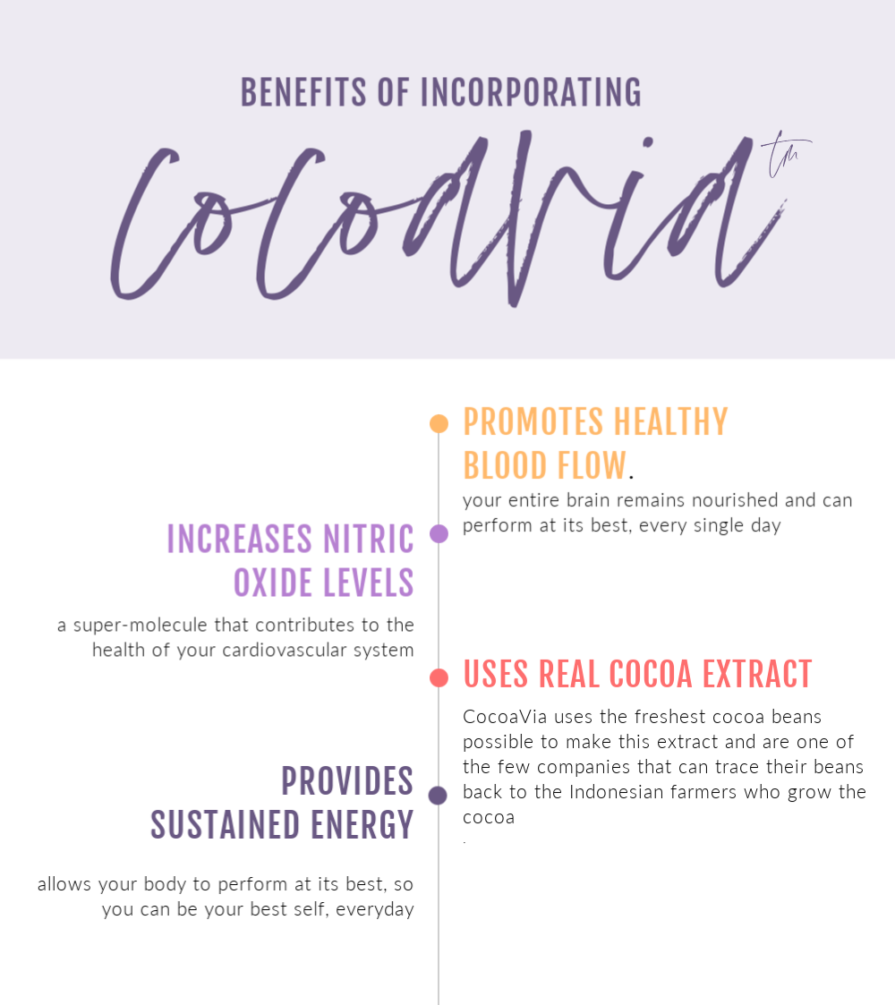 Self-Care with Cocoavia | Nashville lifestyle | Hello Happiness